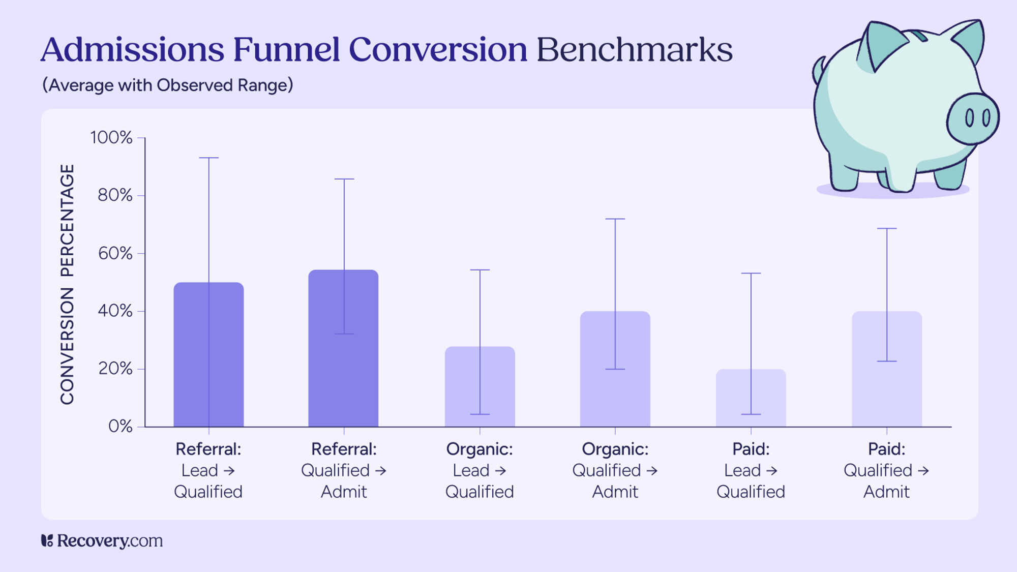 What “Good” Looks Like in Behavioral Health Marketing: Spend, Mix, and ...