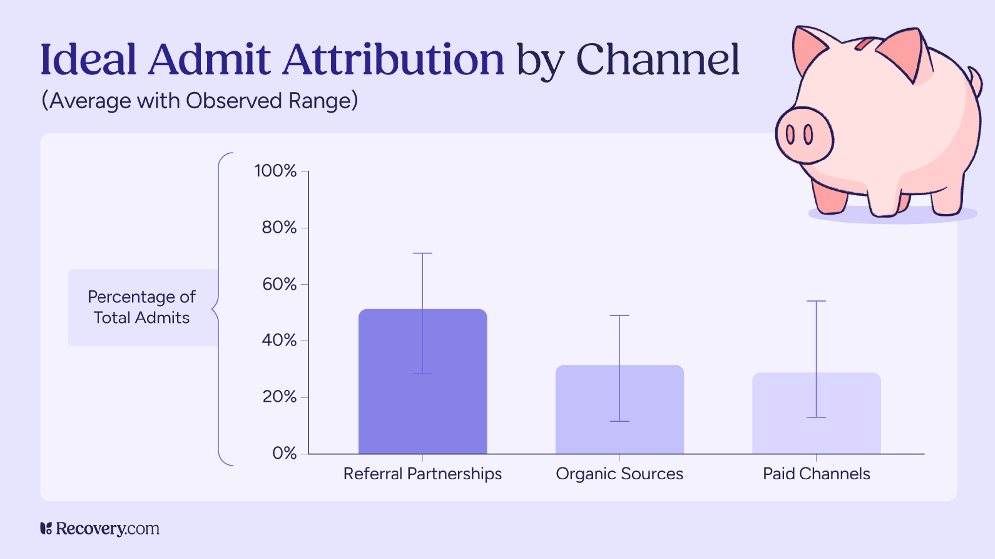 What “Good” Looks Like in Behavioral Health Marketing: Spend, Mix, and ...